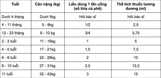 Tydol là thuốc gì? Công dụng & liều dùng • Hello Bacsi
