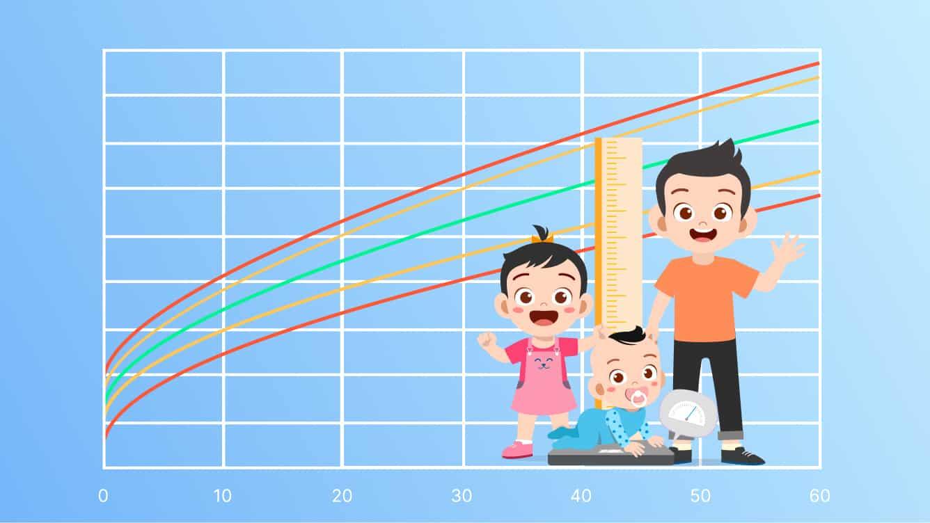 Biểu đồ tăng trưởng của trẻ • Hello Bacsi
