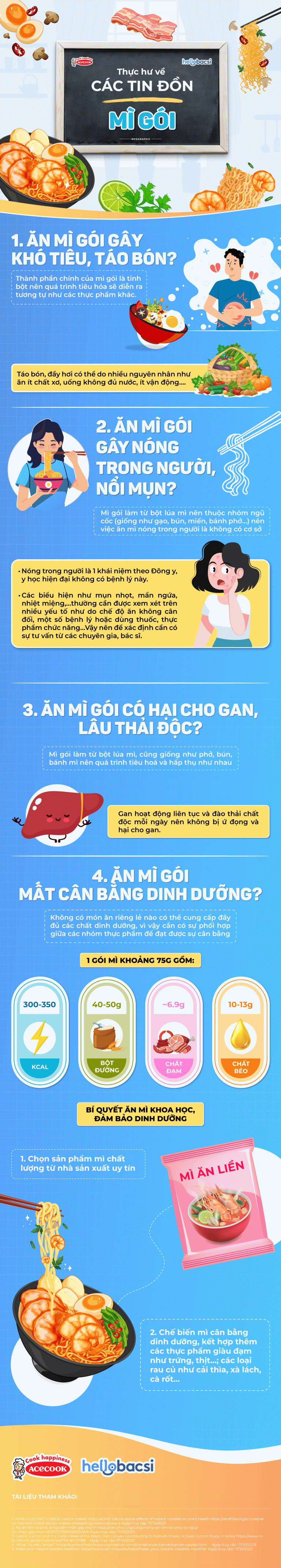 Ăn mì gói có “hại" như nhiều người vẫn nghĩ? Tìm hiểu ngay!