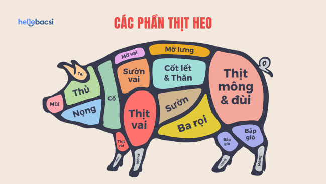100g thịt heo bao nhiêu calo? ăn thịt heo nhiều có tốt không?