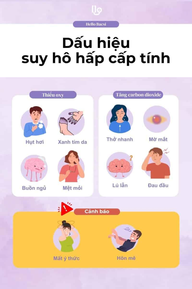 Nhận biết những dấu hiệu suy hô hấp cấp và mạn tính để xử trí kịp thời